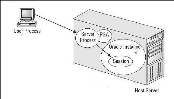 ORACLE INSTANCE-PGA - Mustafa Bektaş Tepe Mustafa Bektaş Tepe