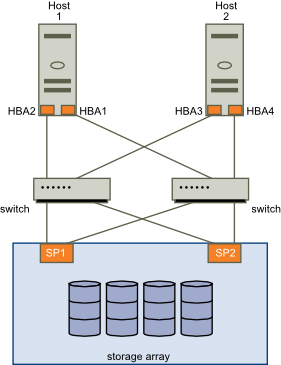 Multipath Nedir? Linux İşletim Sistemlerinde Multipath Yapılandırması - Mustafa Bektaş Tepe ...