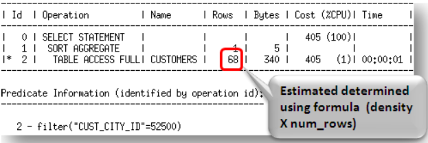 Oracle Histogram - Mustafa Bektaş Tepe Mustafa Bektaş Tepe