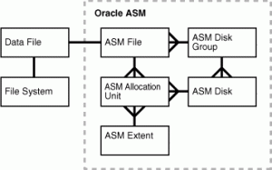 Oracle ASM(Automatic Storage Management) - Mustafa Bektaş Tepe Mustafa ...