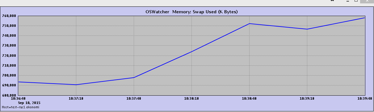 Oracle OSWatcher Aracı - Mustafa Bektaş Tepe Mustafa Bektaş Tepe