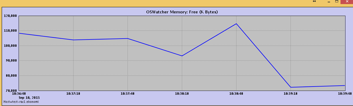 Oracle OSWatcher Aracı - Mustafa Bektaş Tepe Mustafa Bektaş Tepe