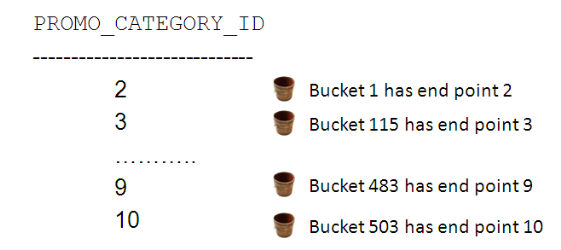 Oracle Histogram - Mustafa Bektaş Tepe Mustafa Bektaş Tepe