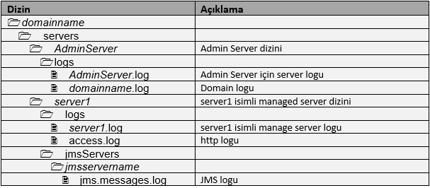 Weblogic Log Yapısı - Mustafa Bektaş Tepe Mustafa Bektaş Tepe