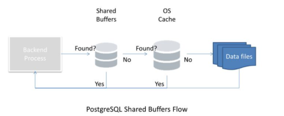 PostgreSQL Mimarisi - Mustafa Bektaş Tepe Mustafa Bektaş Tepe
